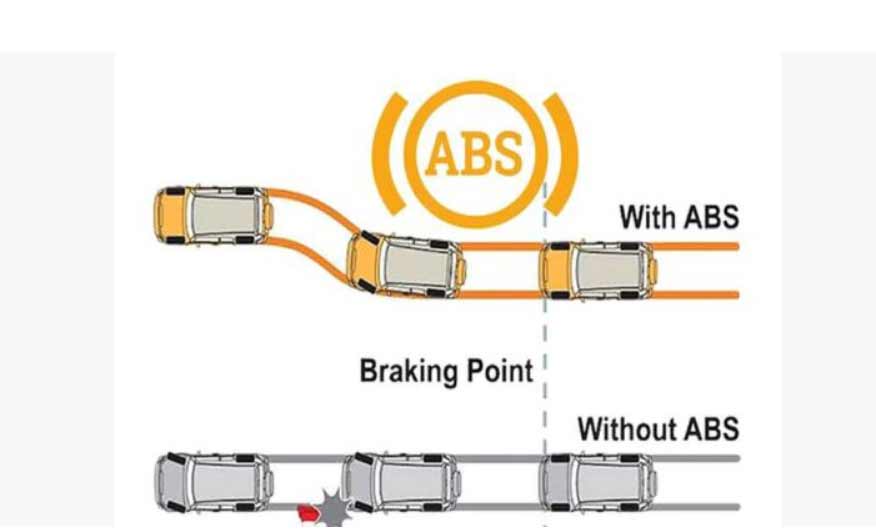 (ABS) Anti-lock braking system And (EBD) Electronic break force ...